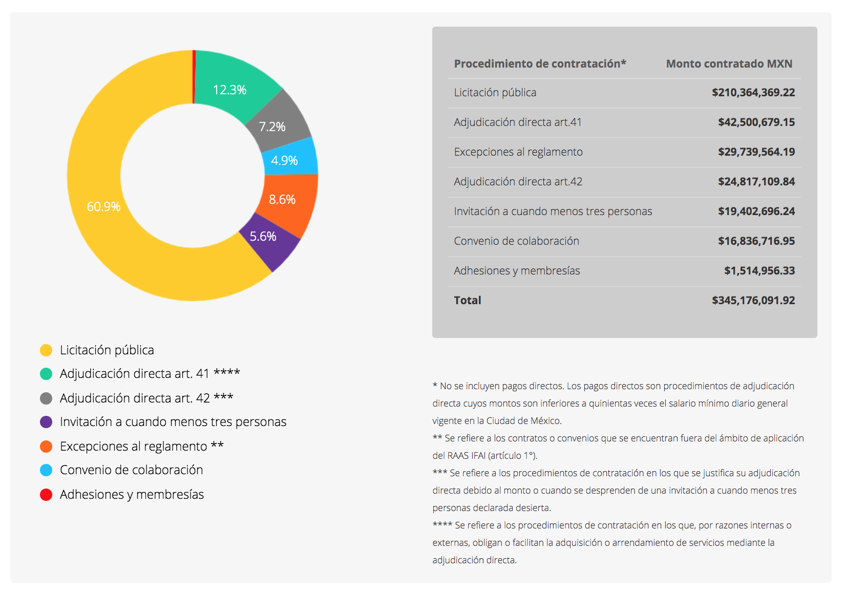 Mexico’s INAI launches new open-source tool to upload and visualize ...