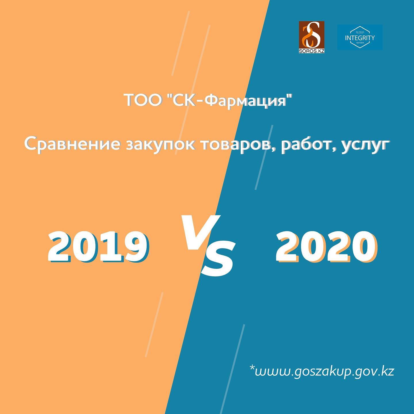 Transparency, accountability and effectiveness of public procurement in ...