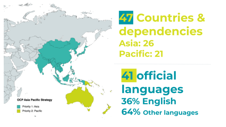 The domino effect we need in Asia Pacific: our strategy to create a ...