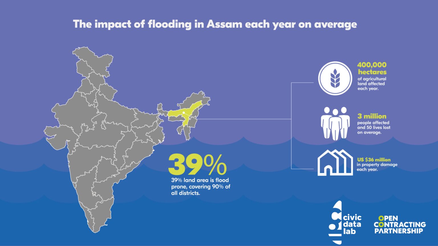 Improving climate resilience in flood-prone Assam, India - Open ...