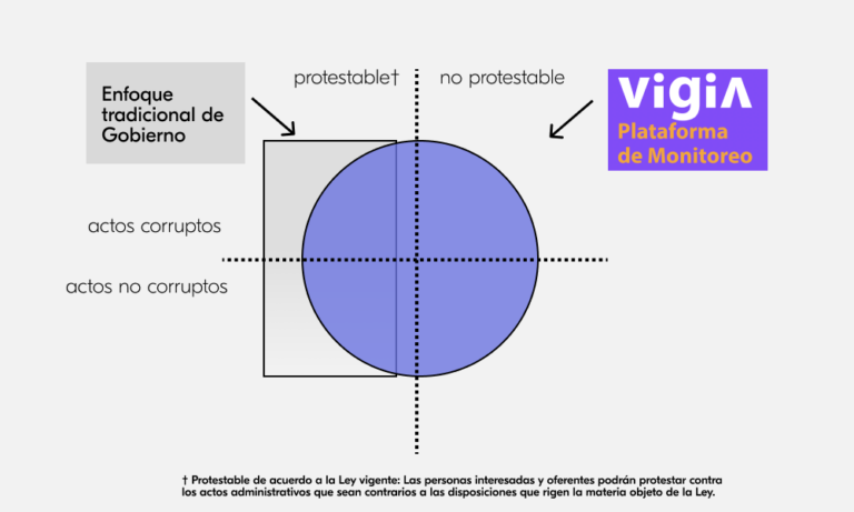 Proveedores como socios: La comunidad VIGIA en Paraguay genera más ...