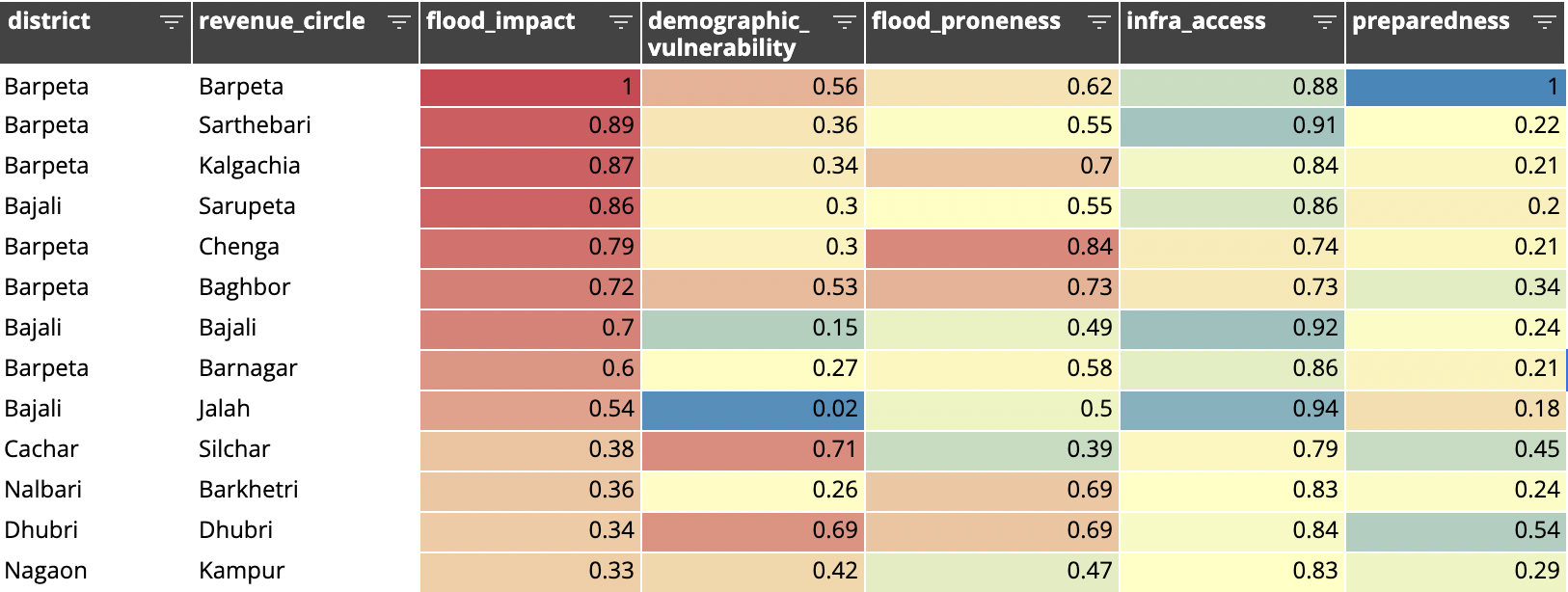 Improving climate resilience in flood-prone Assam, India - Open ...