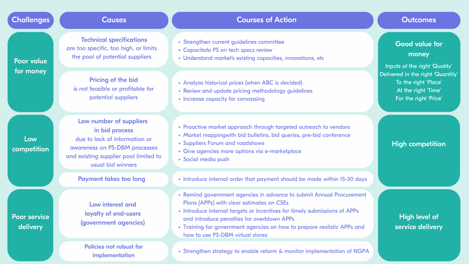 How a spending scandal catalyzed an open contracting renaissance in the ...